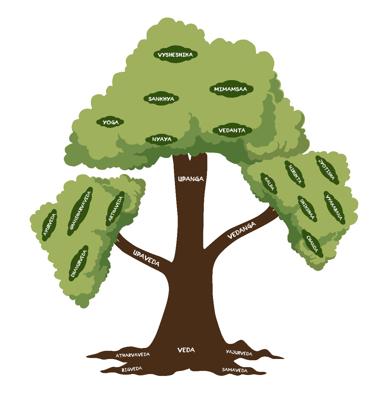 Veda Gurukula Mahavidyalaya – Om Shantidhama